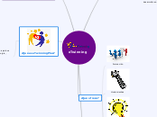 eTwinning - Mind Map